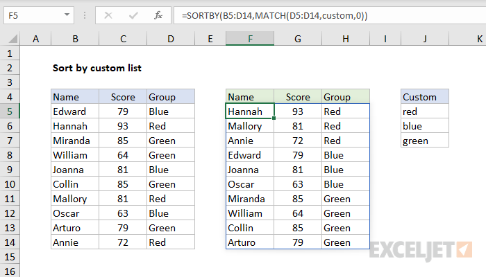 Sort By Custom List Excel Formula Exceljet